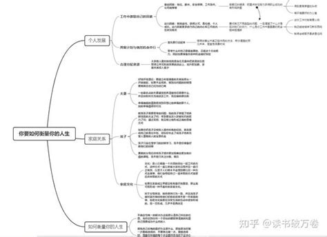 你要如何衡量你的人生 知乎