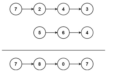 图解leetcode——剑指 Offer Ii 025 链表中的两数相加（难度：中等） Csdn博客