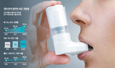 건강한 가족 봄날이 더 괴로운 천식 환자 증상 없어도 매일 흡입기 쓰세요 중앙일보