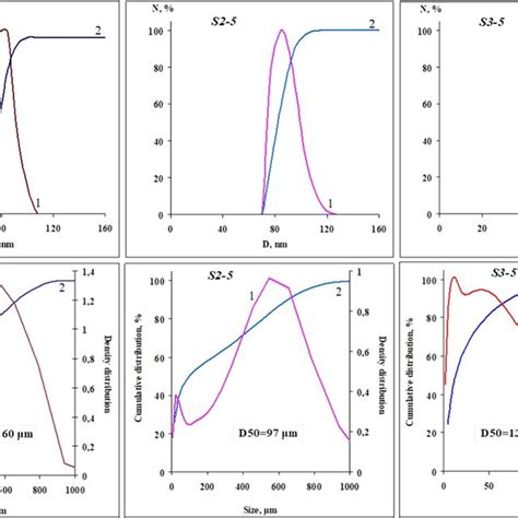 X Ray Diffraction Patterns Of Agi Sio2 Powders Download Scientific