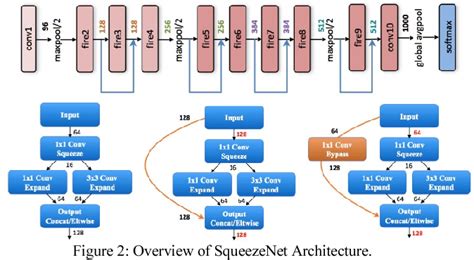 Figure From Multi Scale Convolutional Neural Network For Remote Sensing Scene Classification