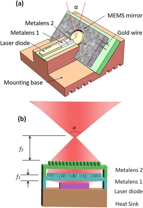 Ultra Compact Structured Light Projector Concept And Design A