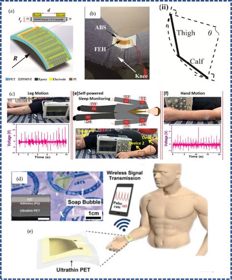 A Flexible Pweh Schematic 104 B The Flexible Device Placed At