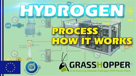 Hydrogen Fuel Cell Power Plant Grasshopper Project Next Generation