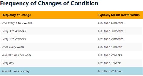 Understanding Functional Decline In The Dying Process Compassion Crossing