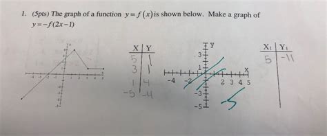 solved 3 5pts write an equation for a function that has