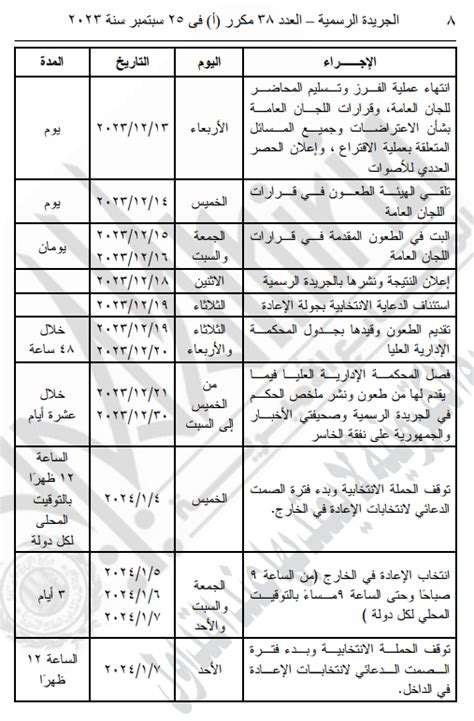 بعد انتهائها في الخارج مواعيد الإجراءات المتبقية لانتخابات الرئاسة