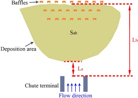 Schematic Diagram Of The Final Accumulation Distribution Of The Rock