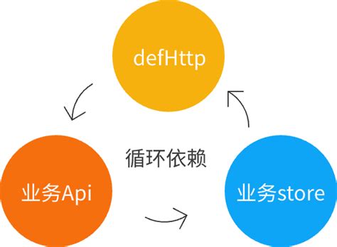 插件事件机制 Aplus Axios