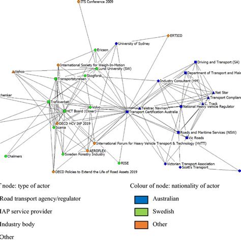 Swedish And Australian Iap Transnational Policy Transfer Network—with
