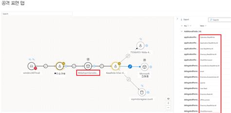 Defender For Cloud Apps Oauth 애플리케이션 공격 경로 조사 Microsoft Defender For