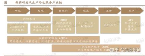 康龙化成基本面分析报告 知乎