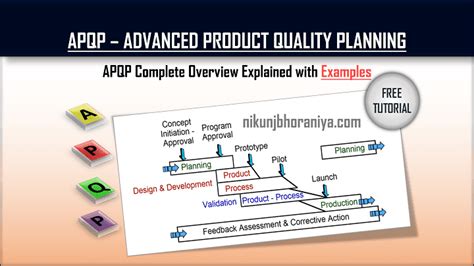 [text] Apqp Advanced Product Quality Planning 5 Phases Explained