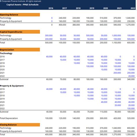 Property Plant And Equipment Schedule Template Excel