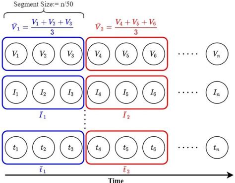 Figure 1 From An Investigation Of Battery Degradation Model Under Different Cycling Conditions