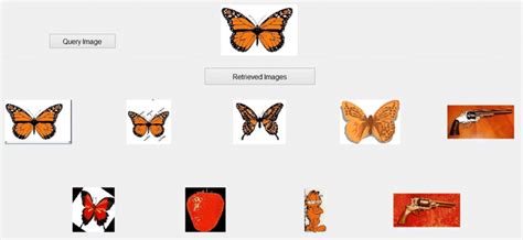 Retrieval Example Using Conventional Fusion Download Scientific Diagram