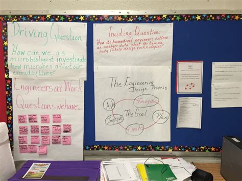 Student Learning Wall Guide Empowering Student Voice Https