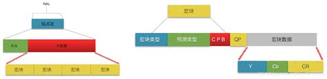 五、h264编码原理——slice 李尔阳主页 五、h264编码原理——slice 李尔阳主页