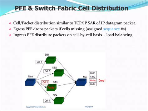 Multi Stage Clos Networks In Router Architecture PPT