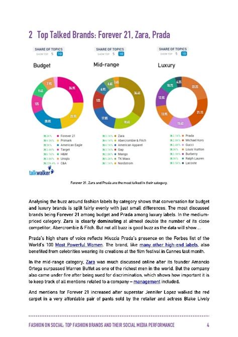 Fashion On Social Top Fashion Brands And Their Social Media Performa