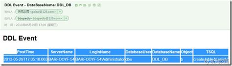 Sql Server Ddl触发器运用 听风吹雨 博客园