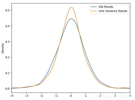 关于python的arch包（三）关于python的arch包三 Csdn博客
