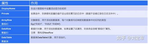 uipath datatable adddatacolumnandadddatarow 添加列和行 知乎