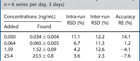 development and validation of uplc ms ms method for determination of domperidone in human plasma