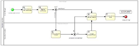 Business Capabilities Vs Business Processes Whats The Difference