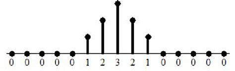 A Sample Pattern Sequence To Be Matched Download Scientific Diagram