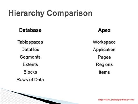 Oracle Apex Intoductionpptx