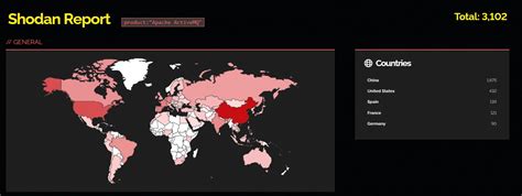 New High Severity Vulnerability In Apache Activemq Poses Risk Of Unauthorized Access Cve 2024