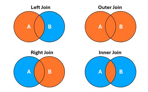 How To Join Tables In Qlik Sense A Comprehensive Guide For Advanced