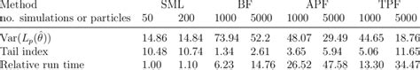 Likelihood Estimation Comparison With Particle Methods Download