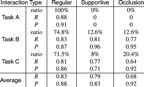 detailed results of interaction detection recall and precision