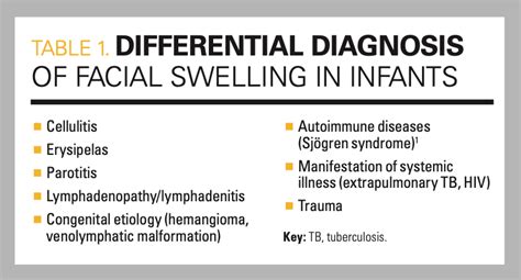 Parotid Gland Swelling Differential Diagnosis