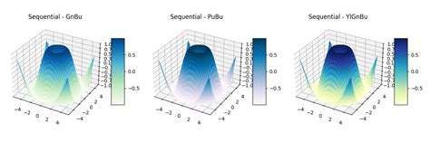 【matplotlib】colormapで3dデータを見やすく可視化しよう！（見本帳あり） アマチュア無線局js2iiu