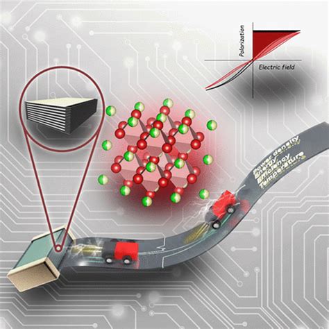 在弛豫铁电体中的中等电场下，延迟极化饱和同时提高了卓越的储能效率和密度 Acs Applied Energy Materials X Mol