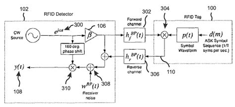 Method For Simultaneous Detection Of A Plurality Of Rfid Tags Using Multiuser Detection Eureka