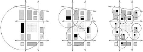 4 Distribution Strategies Centralized Left Focused Center And