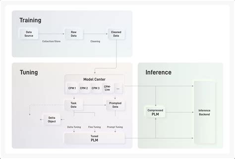 Openbmb Big Models For Everyone