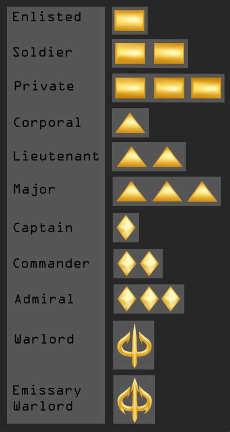 Pin On Homestuck Aleph Null Au