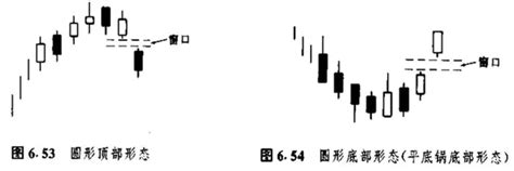 日本蜡烛图技术形态整理版核心摘要 知乎