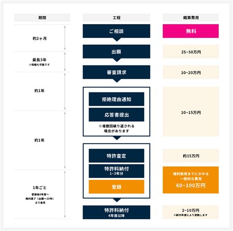 特許 ひので総合特許事務所