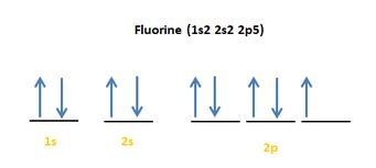 Orbital Diagram For Fluorine