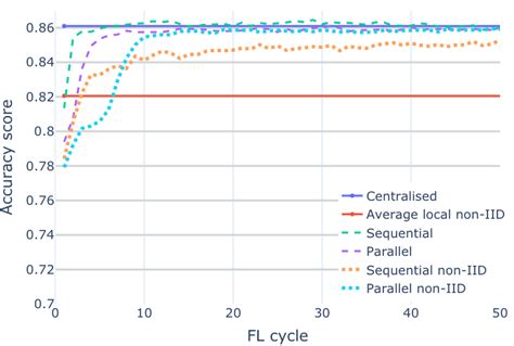 Comparison Of The Effectiveness With Differing Number Of Nodes Download Scientific Diagram