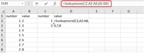 Excel第一列内容相同的，第二列单元格内容相应合并在同一个单元格第一列相同第二列内容合并 Csdn博客