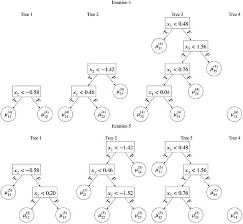 BEEM Bayesian Methods For Ecological And Environmental Modelling