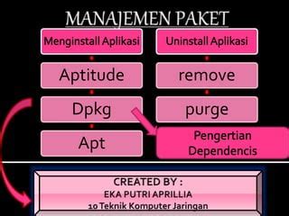 Manajemen Paket Di Linux Aptitude Apt Dan Dpkg Tugas 15 PPT