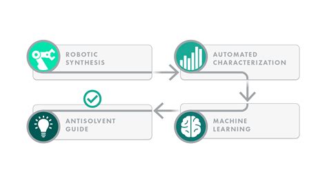 awards night recipient streamlines materials synthesis with automation